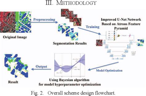 Figure 1 From High Resolution Remote Sensing Semantic Segmentation