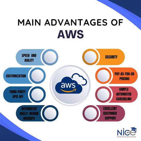 Nice Learning Solutions On Linkedin Data Analytics Dax Powerbi Powerbitutorial Visual