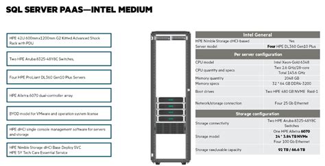 Learn About The Hpe Greenlake For Databases Solution Cloud Service Upgrade