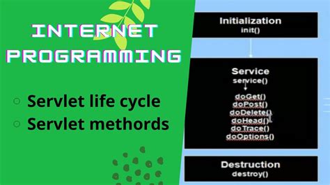 Internet Programming Anna University Syllabus Servlet Life Cycle Servlet Methords Servlet Youtube
