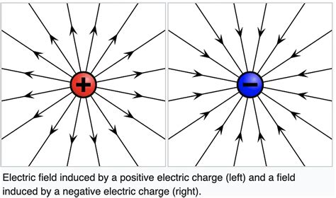 The Nature Of Electron And Charge Vinaires Blog