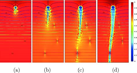 a d 0 2 nonuniform filler dispersion for different time steps