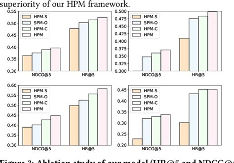 dual contrastive transformer for hierarchical preference modeling in sequential recommendation