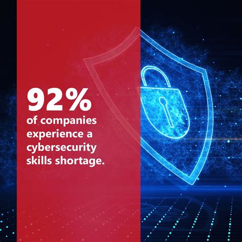 Optimized It On Linkedin Cybersecurity Networksecurity Bestpractices