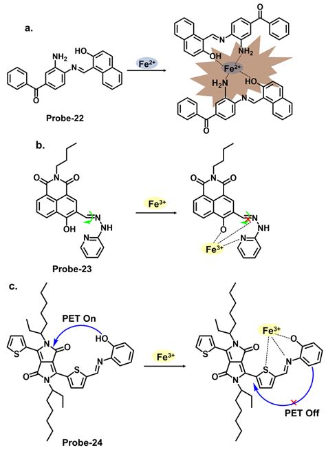 Molecules Free Full Text Strategies For Improving Selectivity And Sensitivity Of Schiff Base