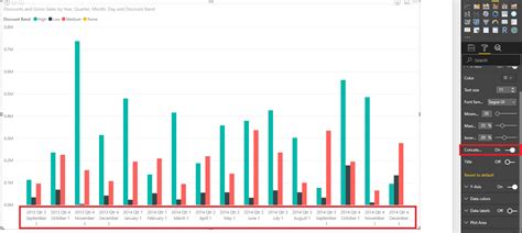 Disable Concatenate X Axis Is Not Working In April Microsoft