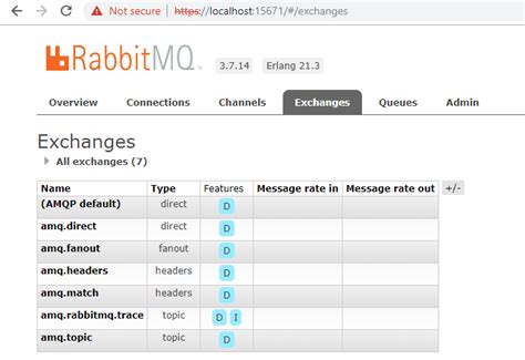 Amqpclient Channel Createsecure Fails To Connect To Tls Enabled Rabbitmq Server Issue