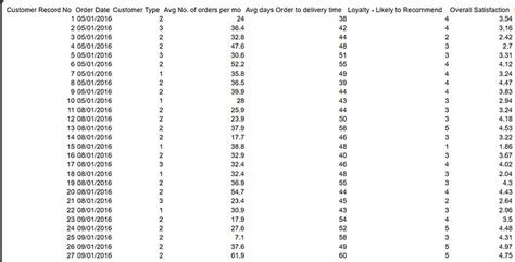 How To Extract Html Web Data To Knime Knime Analytics Platform