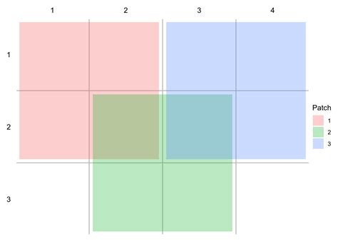 Insetting A New Patchwork Version R Bloggers