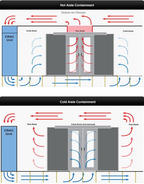 Data Center Cooling Methods In Recent Years As The Number Of… By Aria Zhu Medium