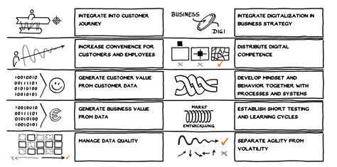 Digitization Principles Or Digitazation Strategy UMS