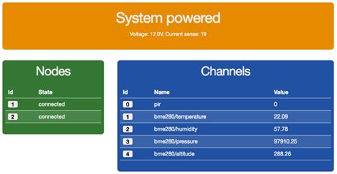 Omzlo Nocan Gets A Web Interface
