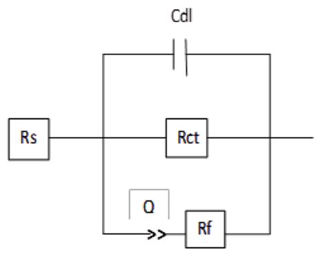 Equivalent Electrical Circuit Download Scientific Diagram