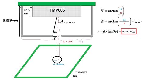 Tmp006emv Project Sensors Forum Sensors Ti E2e Support Forums