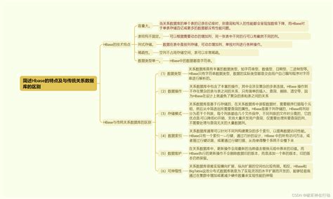 Hadoopspark大数据技术 第四次作业 第四章 Hbase分布式dbhadoopspark大数据技术曾国荪曹洁习题答案 Csdn博客
