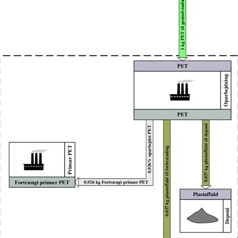 Overview Of Pidgeon Process Though The Pidgeon Process Has Received
