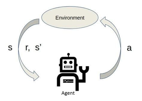 Reinforcement Learning Q Learning Medium