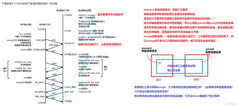 【linux】tcp网络套接字编程协议定制序列化和反序列化tcp网络通信序列化和反序列化 Csdn博客