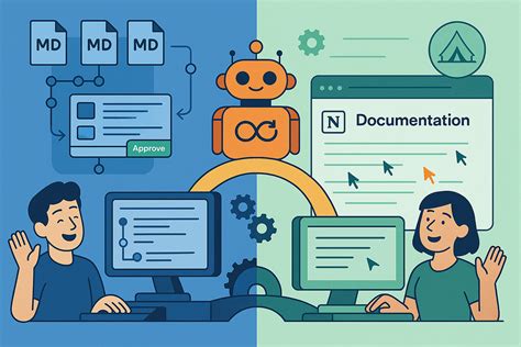 Zero Review Workflow For Docs Only Mrs By Thomas Martin Jul 2025 Medium