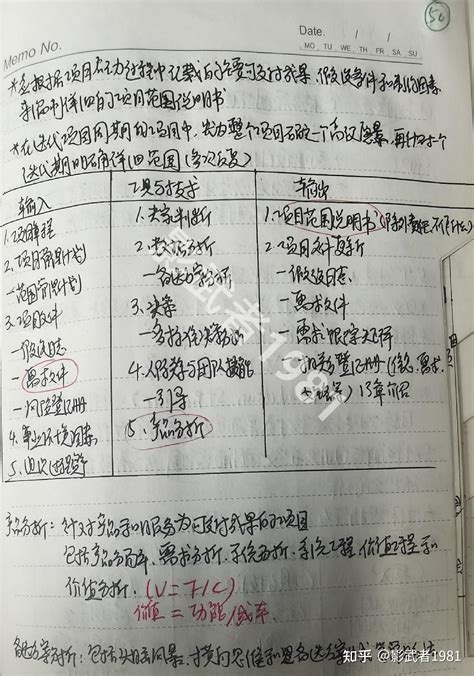 第20讲 Pmp 第五章 项目范围管理3 知乎