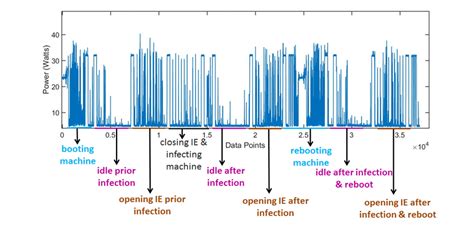 Sequence Of Events After The Python Script Was Executed Download Scientific Diagram