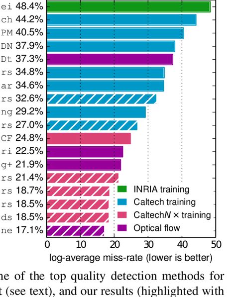 Pedestrian Detection On The Kitti Dataset Using Images Only Download Scientific Diagram