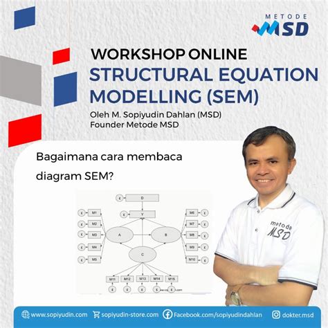 Structural Equation Modeling Sem By M Sopiyudin Dahlan Msd