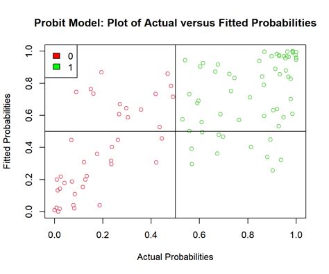 Binomial Family Genaralized Linear Model GLM In R StatsCodes