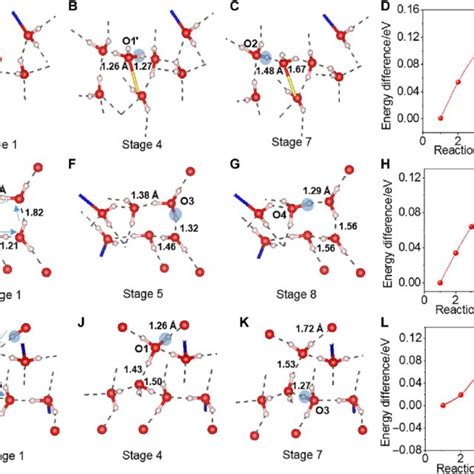 Dft Calculations Of Proton Migration Pathway A To C Configurations Download Scientific