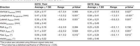 Table 2 From Shift Detection Discrepancy Between Exactrac Dynamic