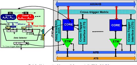 figure 1 from an infrastructure for debug using clusters of assertion