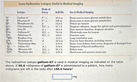 Solved The Radioactive Isotope Gallium 67 Is Used In Medical