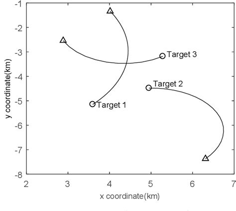 Figure 4 From Multi Objective Optimization Based Multi Bernoulli Sensor Selection For Multi