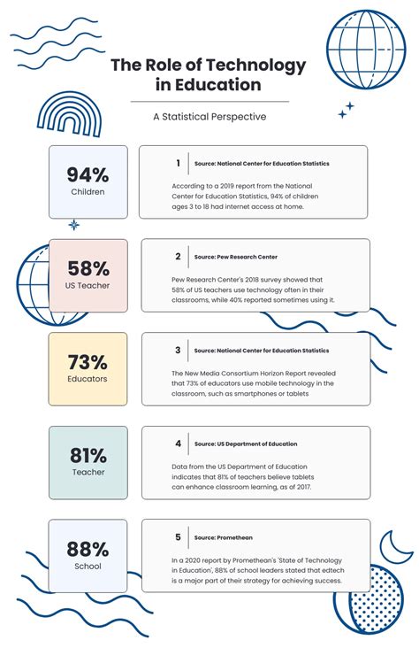 Weiße Pastell Technologie Infografik Venngage