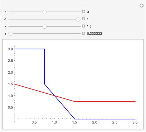 Plotting Manipulate Functions In Different Range Mathematica Stack Exchange