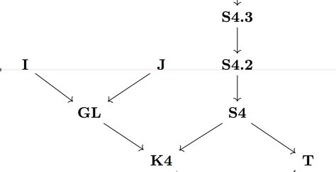 Tikz Align Text In Nested Nodes Tex Latex Stack Exchange Images
