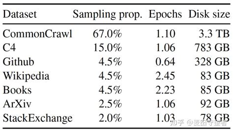 llama2介绍 模型结构 参数计算 知乎
