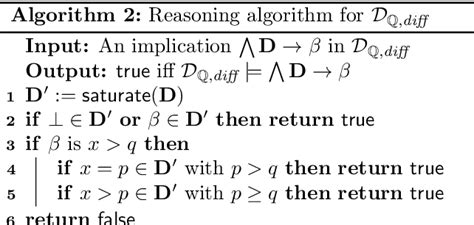 Figure 1 From Combining Proofs For Description Logic And Concrete