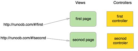 Angularjs学习笔记（四）模块化与依赖注入 Csdn博客