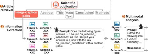 Automated Electrosynthesis Reaction Mining With Multimodal Large Language Models Mllms