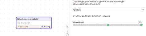 Sidebar On Asset Graph Shows Outdated Number Of Partitions · Issue