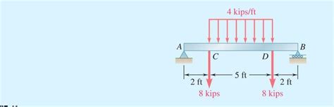Modify The Following MATLAB Script To Plot The Above Chegg