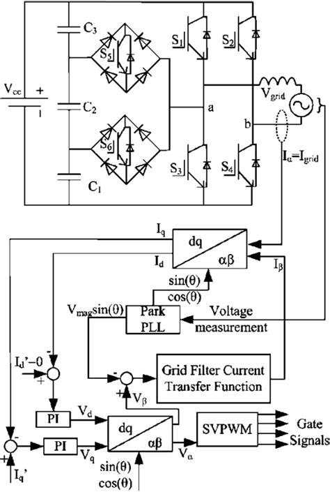 Single Phase Multilevel Inverter And Voc Algorithm Download Scientific Diagram