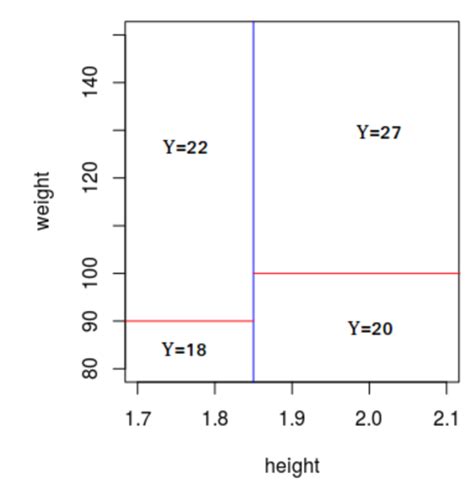Solved Draw A Decision Tree Corresponding To The Given Chegg Com