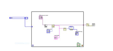 Problem In Receiving Data From Xbee In Labview Ni Community