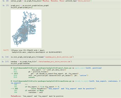 Error In Plotgraph After Read Graph From File · Issue 353 · Gboeing