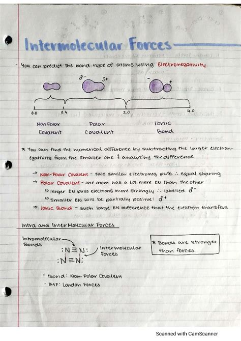 Potassium Nitrate Solubility Curve Lab The Effect Of Temperature On The Solubility Of