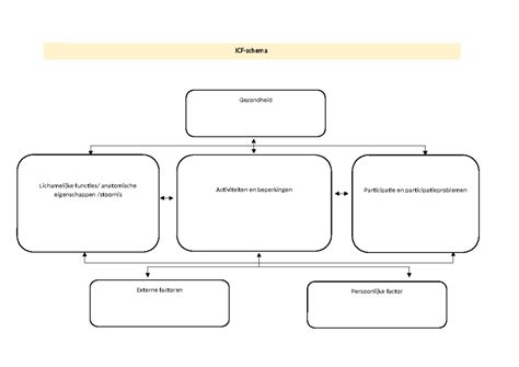 Icf Schema Leeg Een Leeg Icf Schema Om Te Oefenen