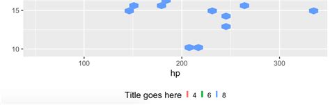 `legendkeysize` Distorts Vertical Justification In Bottom Aligned Legends · Issue 2843